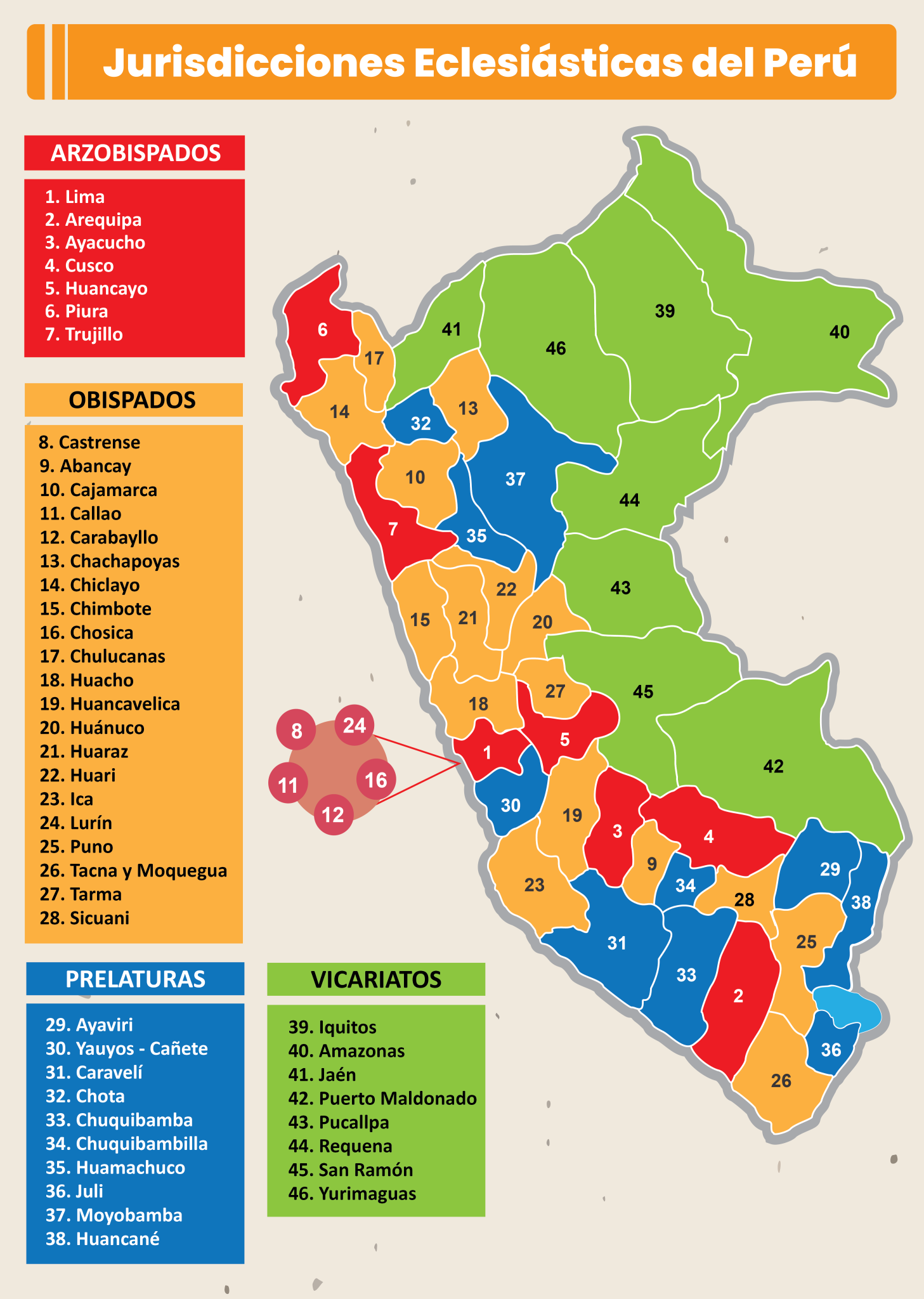 ¿Cómo se organiza territorialmente la Iglesia en el Perú? – Noticias ...